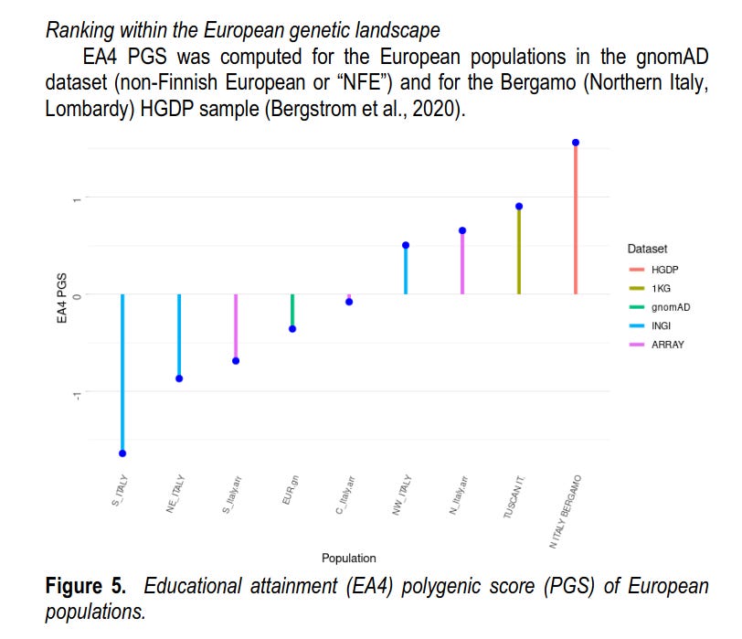 Italian north-south genetic differences confirmed