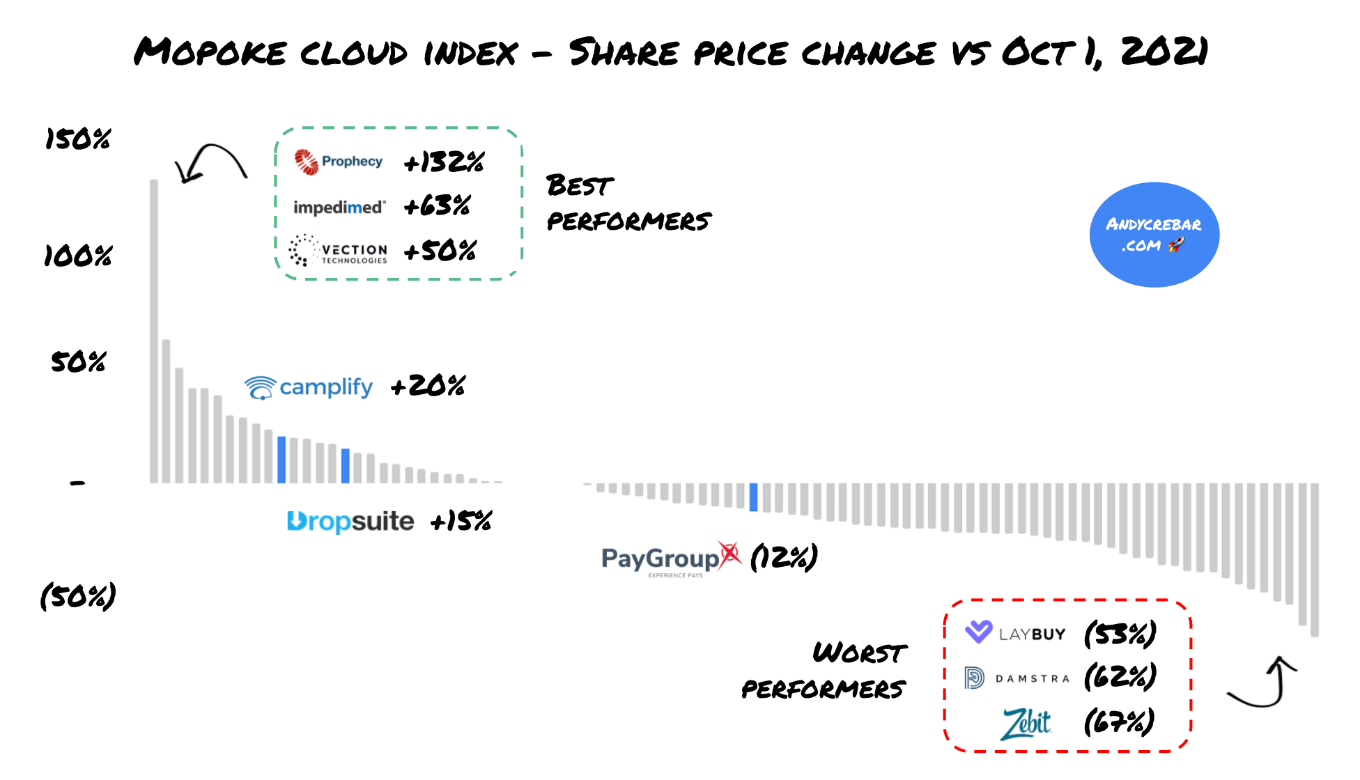 Mopoke Cloud Index - End of Year Round Up - by Andy Crebar