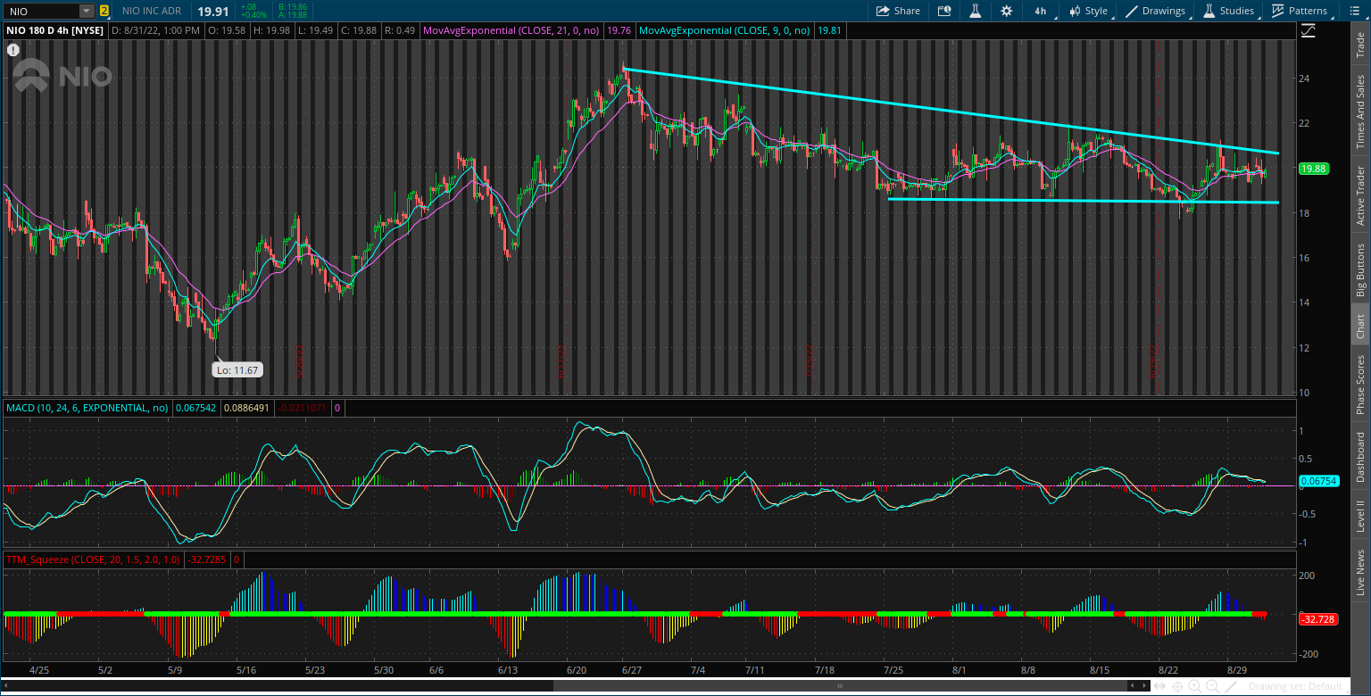Mosaic Chart Alerts - by Mosaic Asset Company