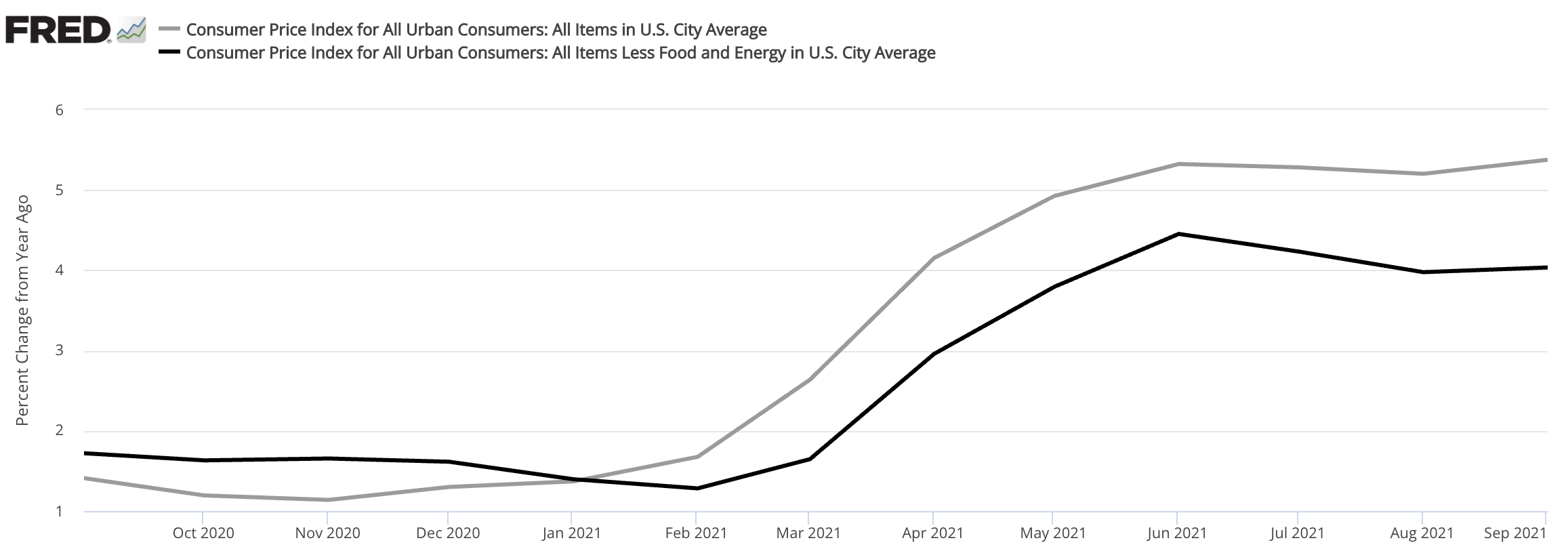 What "transitory" means and why it matters
