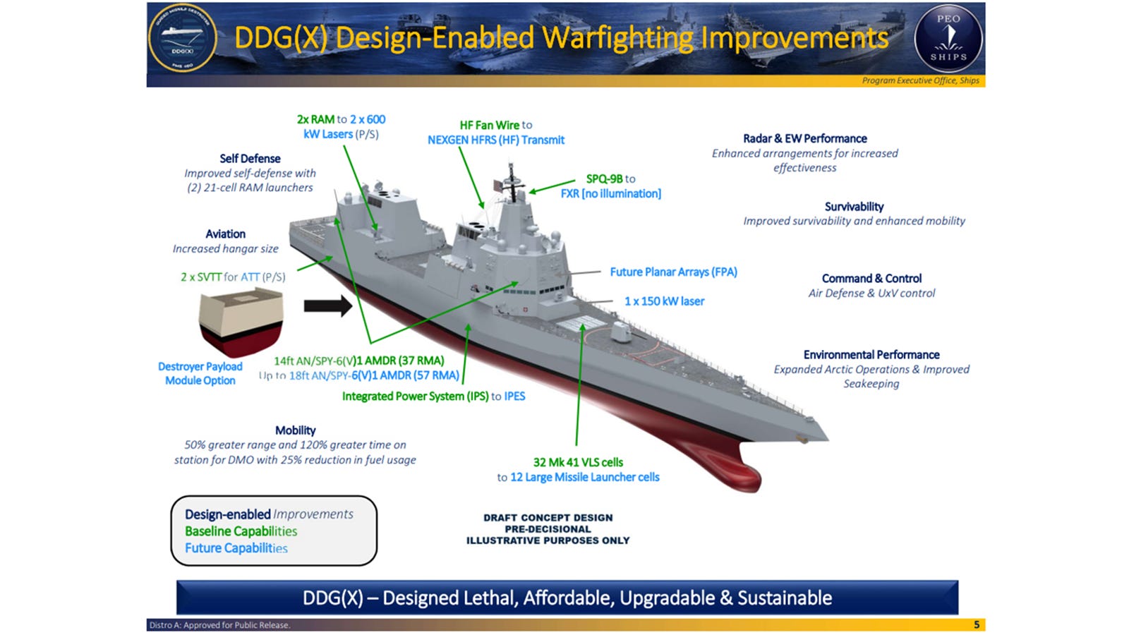 DDG(X) Quicklook - CDR Salamander