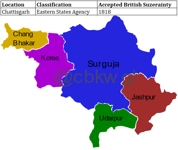 Surguja Tributary States - cbkwgl’s Newsletter