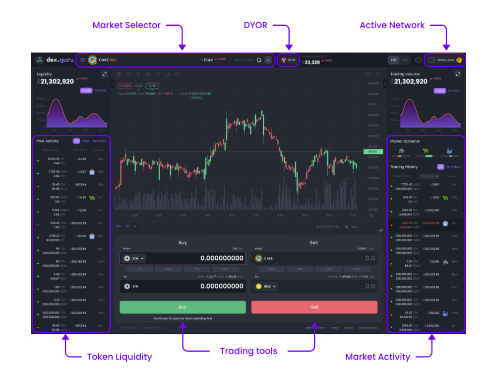 Dex.Guru: Is This The Most Advanced DEX Trading and Charting Tool ...