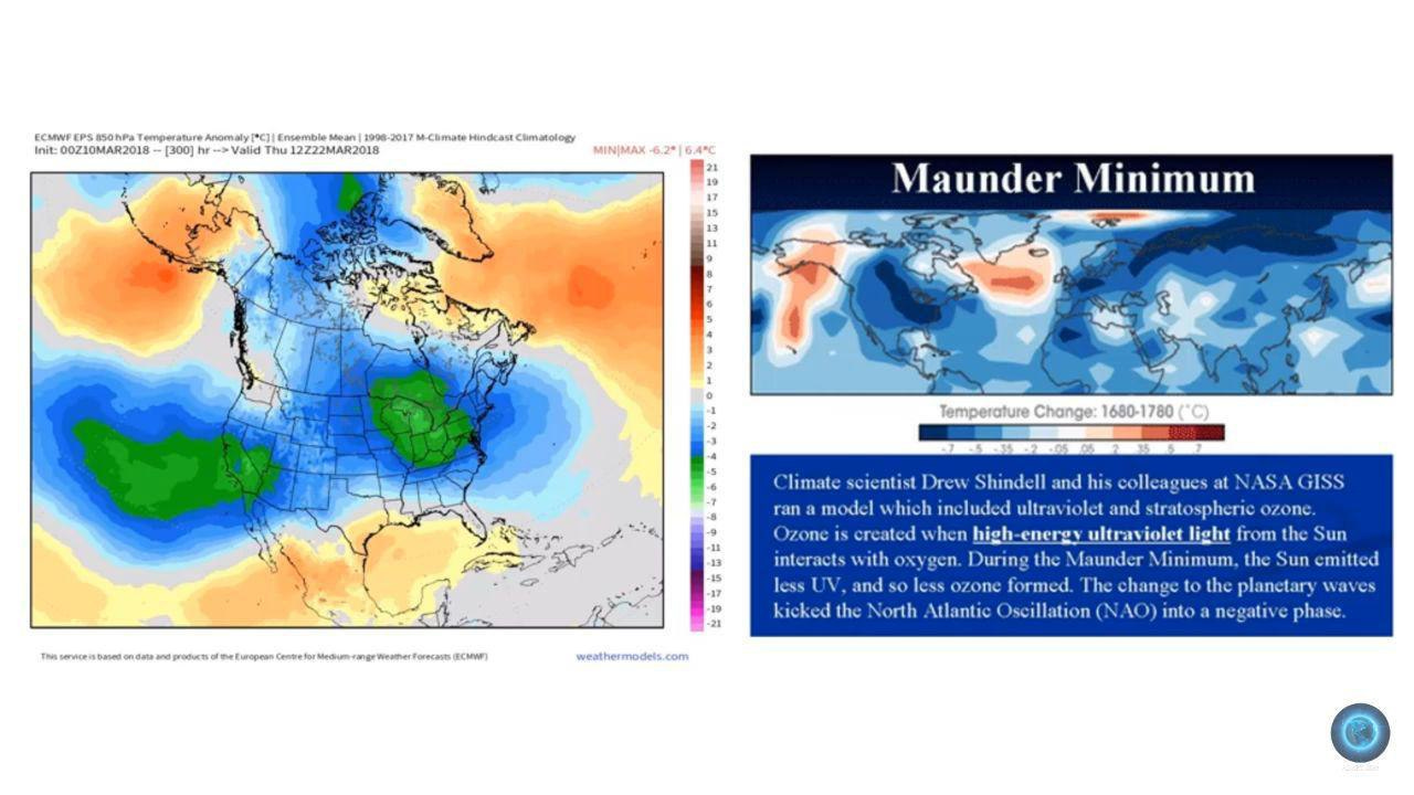 Why does solar activity matter to us?