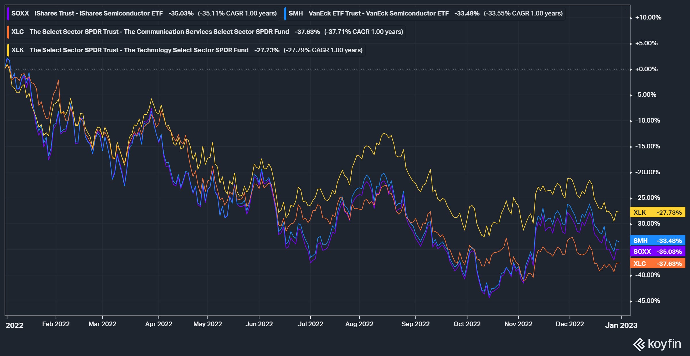 Semiconductor Outlook 2023: Green Shoots