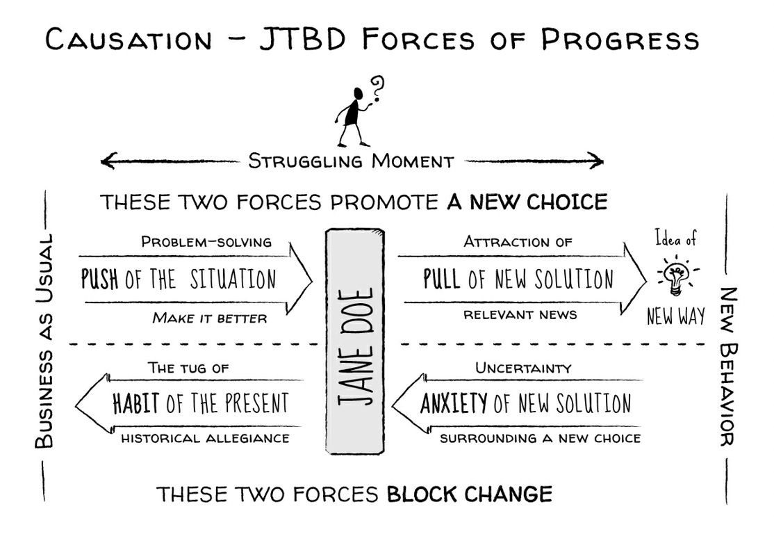 The Backstory Behind Customer Forces Stories | LEANFoundry