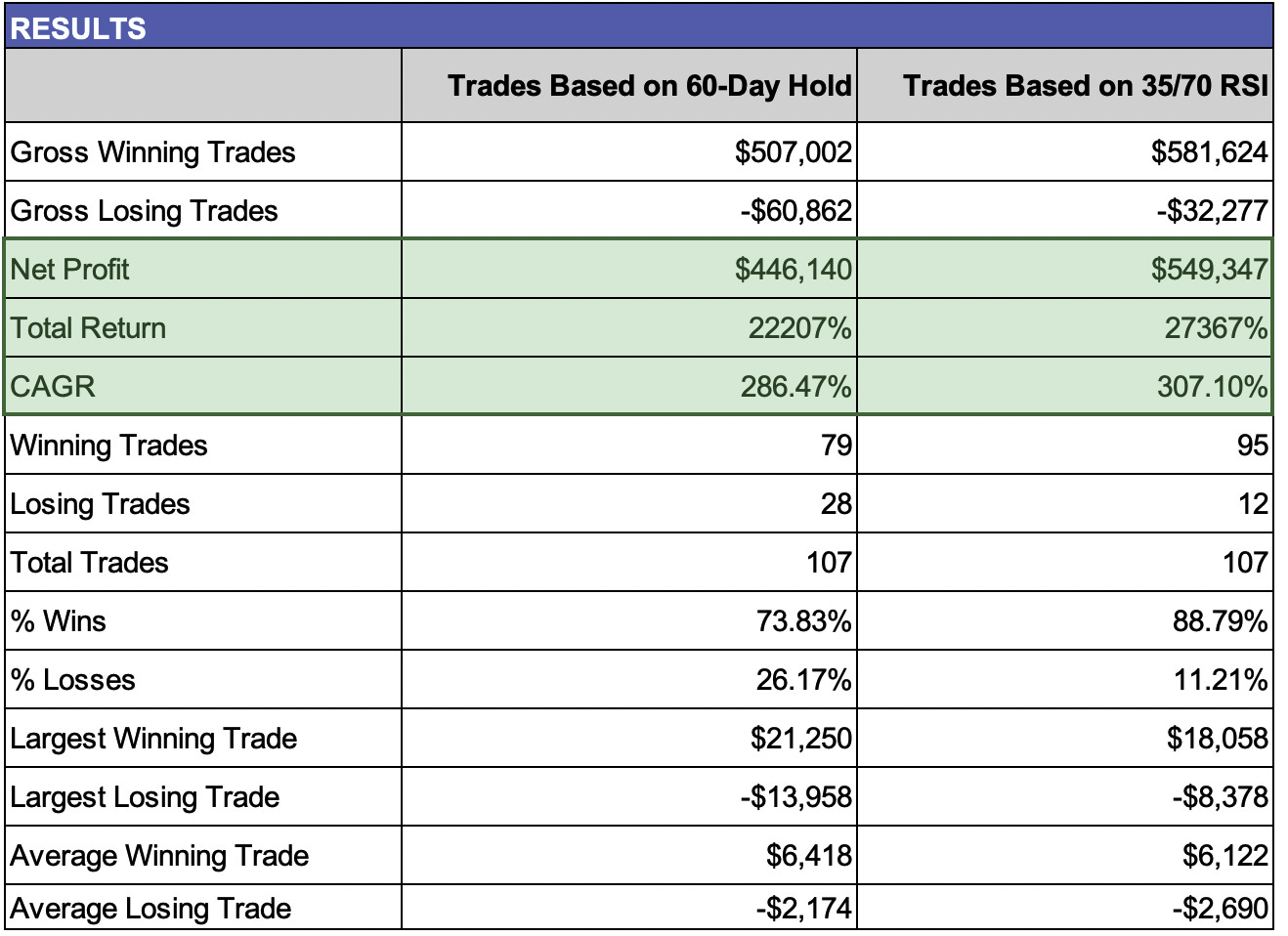 Backtesting Trading Strategies In Excel Using RSI indicator: Tesla ...