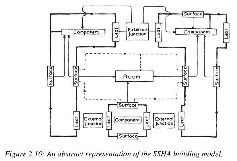 BIM, Revit, and the Database Dream - by Brian Potter