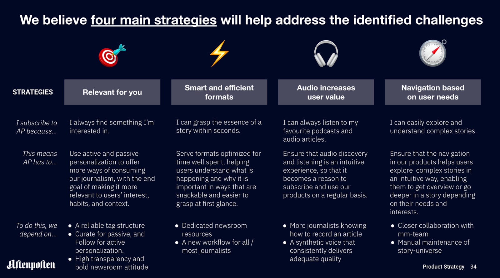 The power of simple - by Karl Oskar Teien