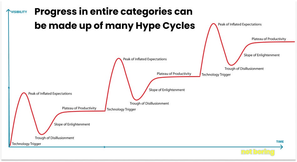 Social vs. Science Experiments