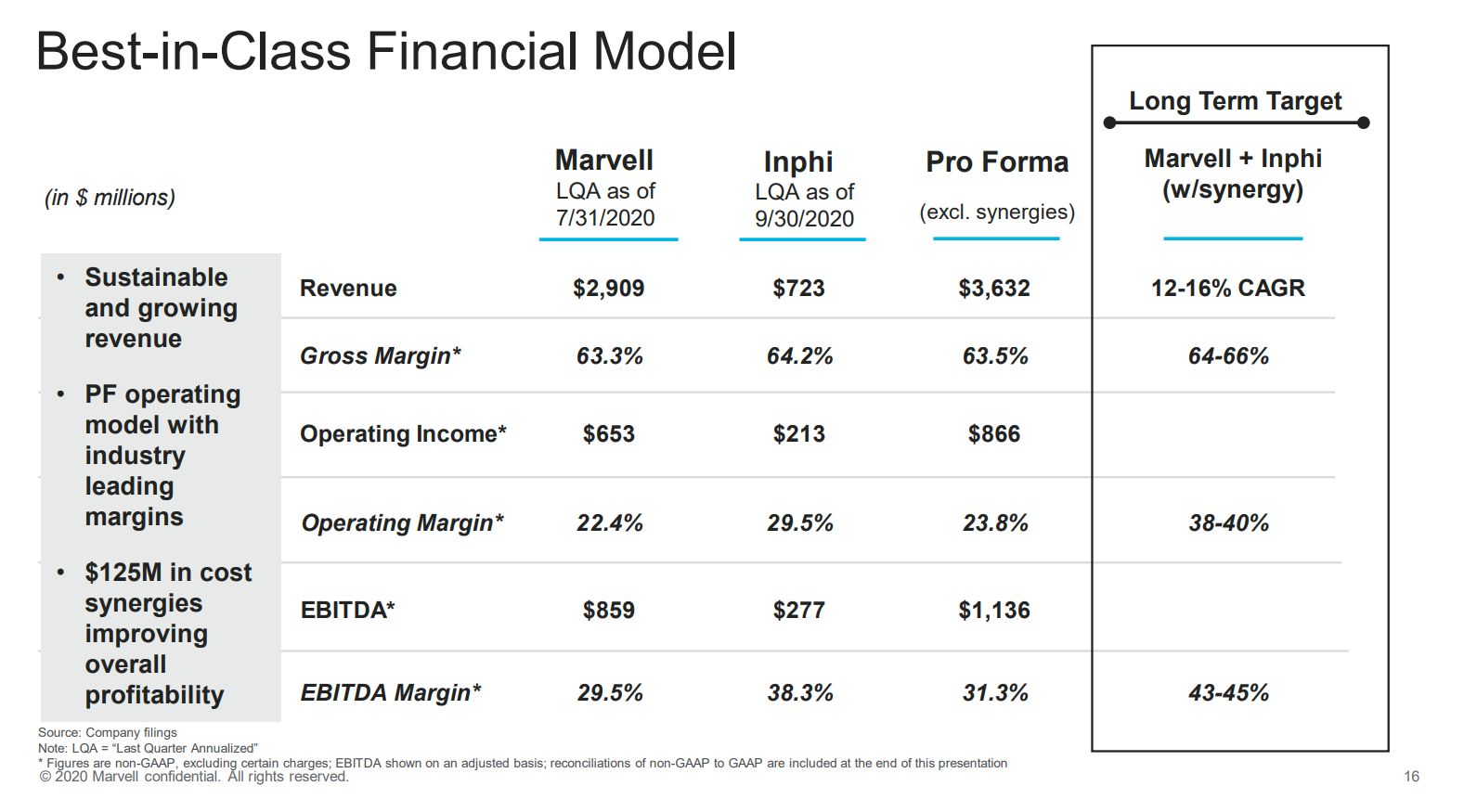 Inphi Follow-up: The Game's On - by Doug O'Laughlin