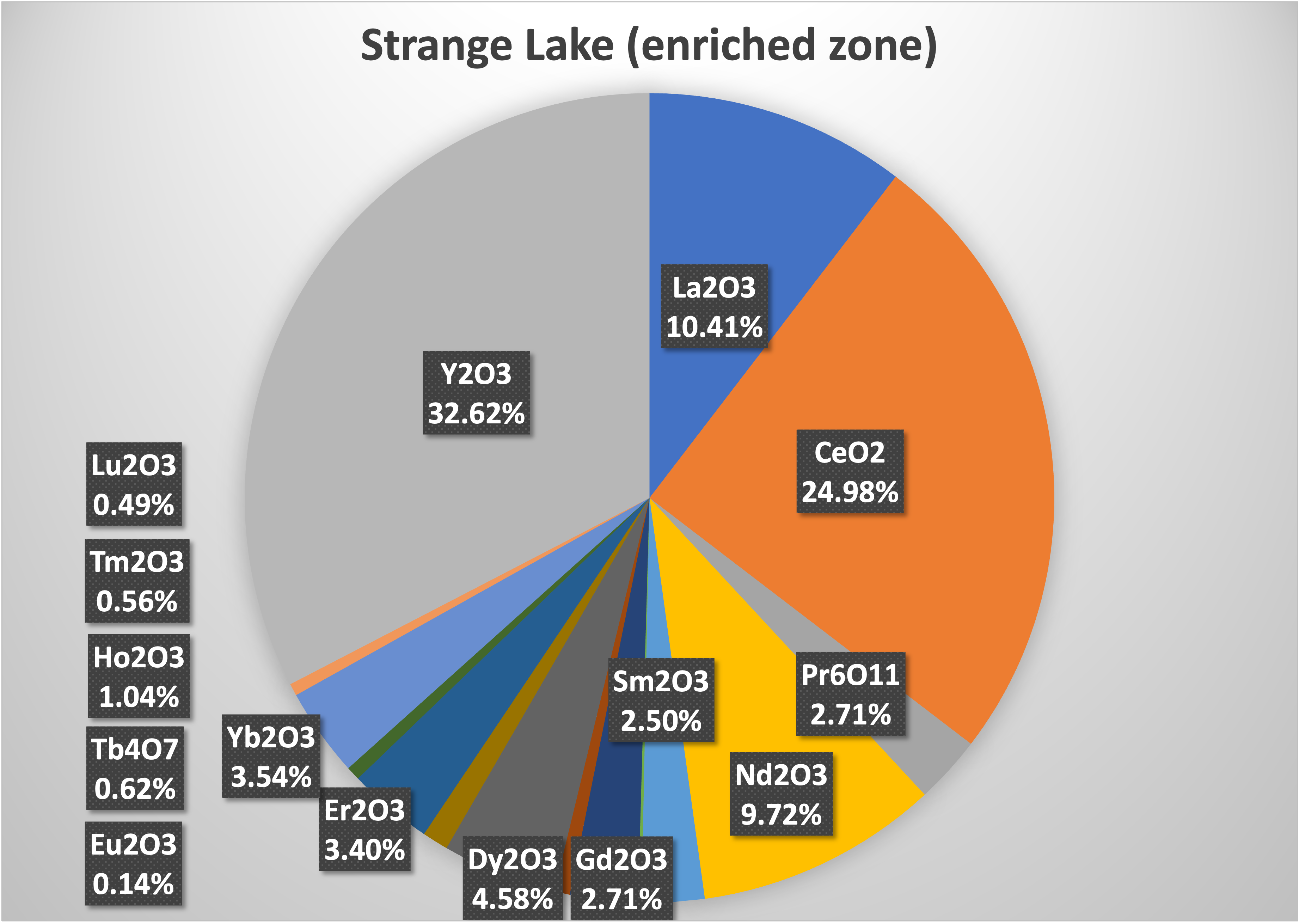 Breakthrough in IAC?; ASM's risk-debacle; Torngat's logistics; Arafura ...