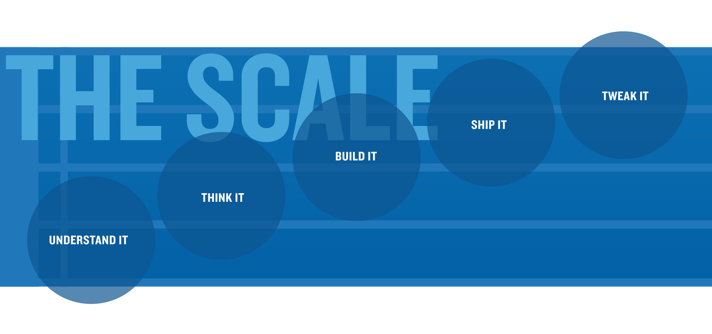 Phase Gates for High Alignment and High Autonomy