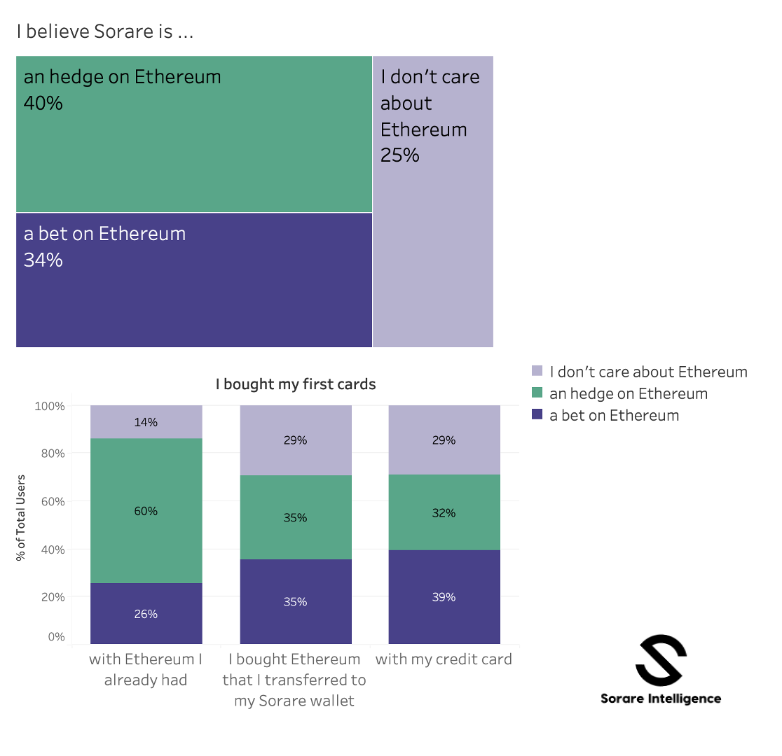 FIAT versus ETH - by tecomah - Sorare Intelligence