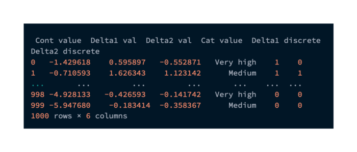 Data Visualization Using Matplotlib - Onepagecode