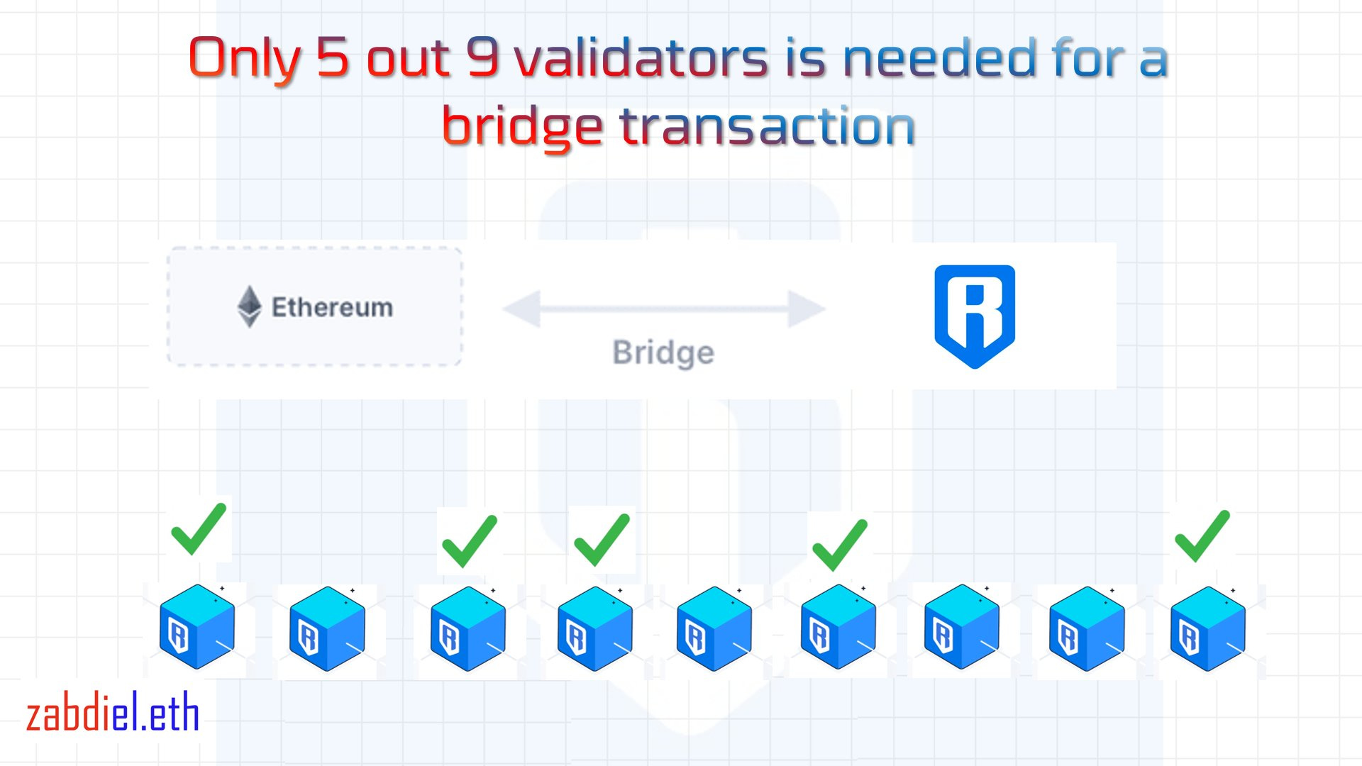Ronin Breach Explained - beauzabdiel’s newsletter