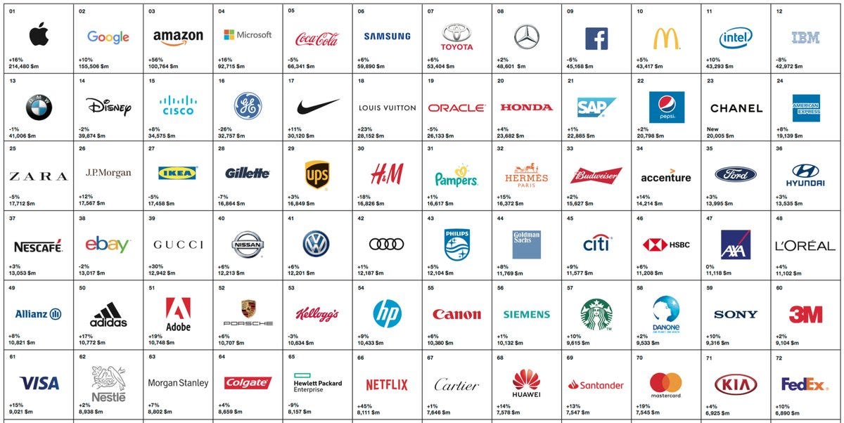 Bits to Brands #20 | As três melhores marcas do mundo