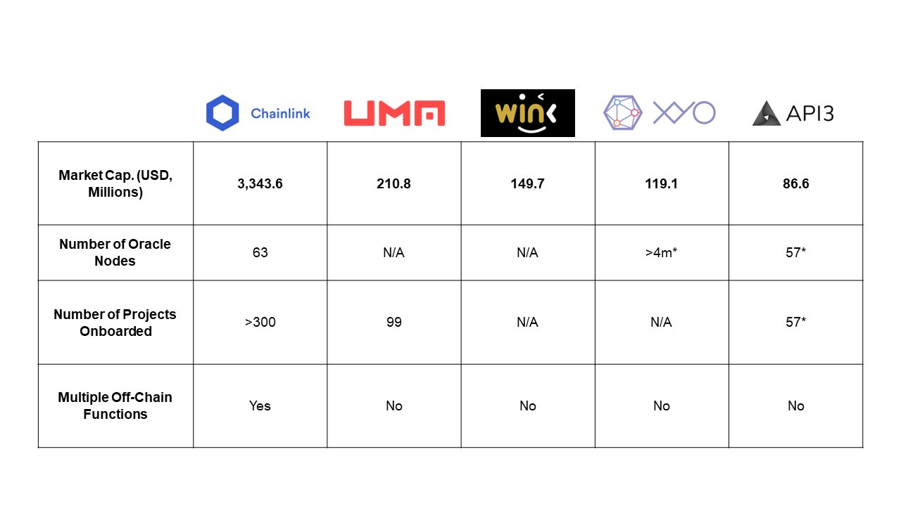 Chainlink ($LINK) - Mimic Labs