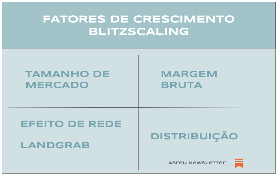 Blitzscaling é aplicável para sua empresa?