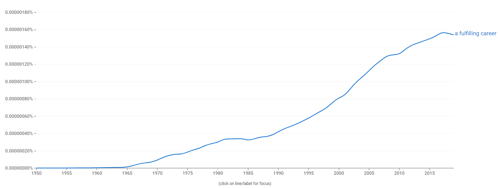 The Elite Overproduction Hypothesis - by Noah Smith