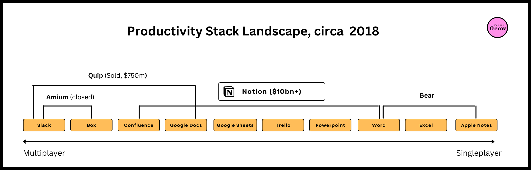 How Notion Grows - by Jaryd Hermann - How They Grow