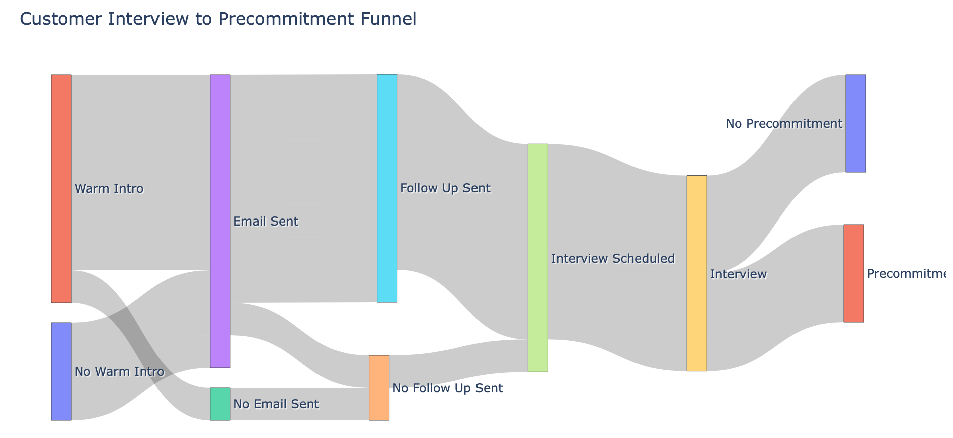 Hack Trace | Alex Reibman | Substack