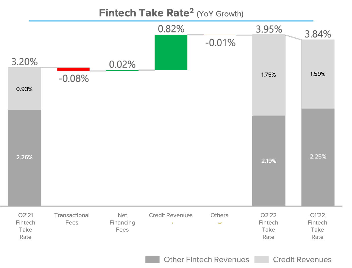 Mini deep dive on MercadoLibre ($MELI) - by Jonah Lupton