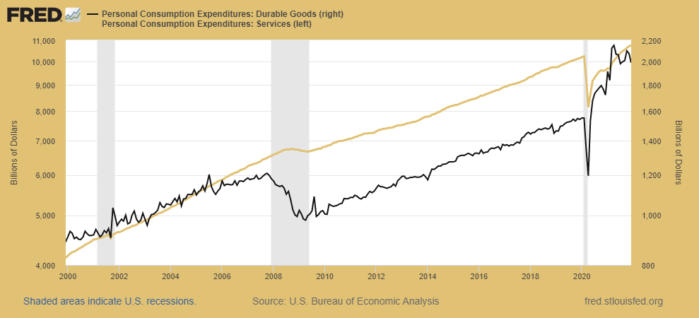Yes, Virginia, There Is Inflation... - by Rich Gluck