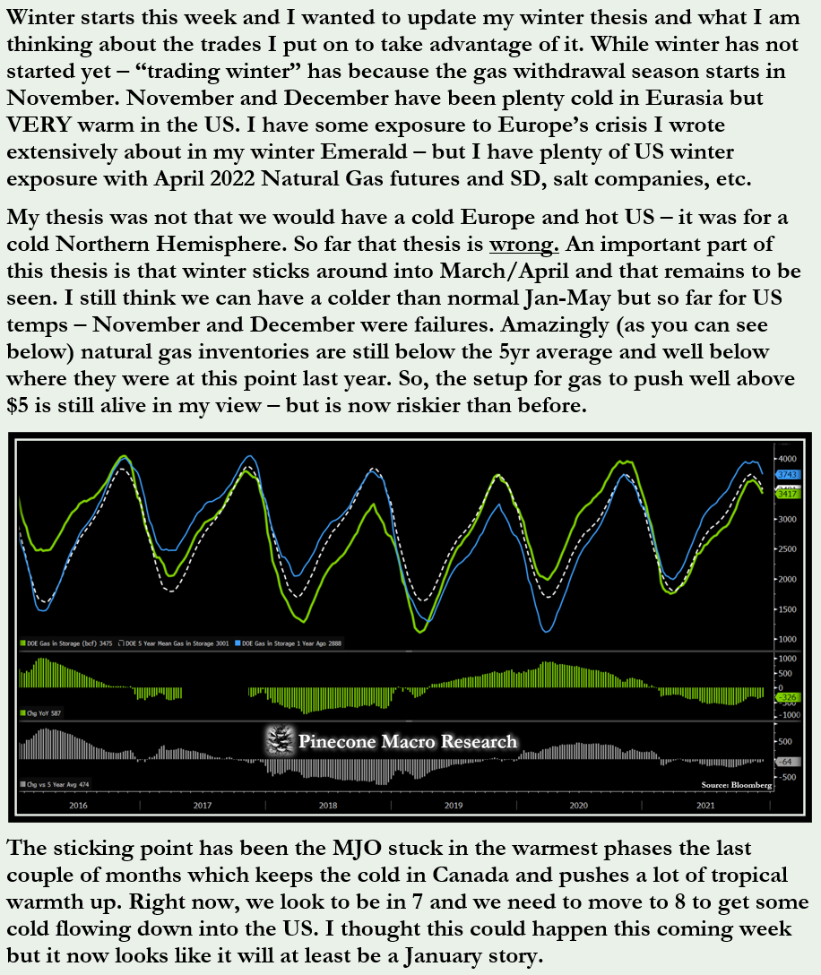 Weather Update - by Chase Taylor - Pinecone Weekly Brief