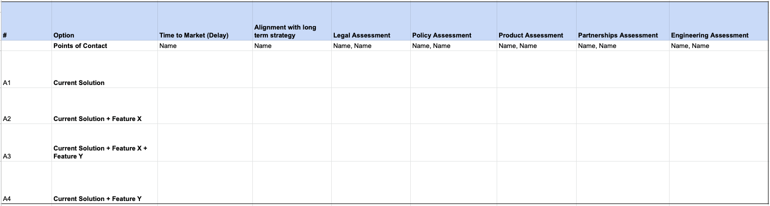 My Template for Making Product Decisions
