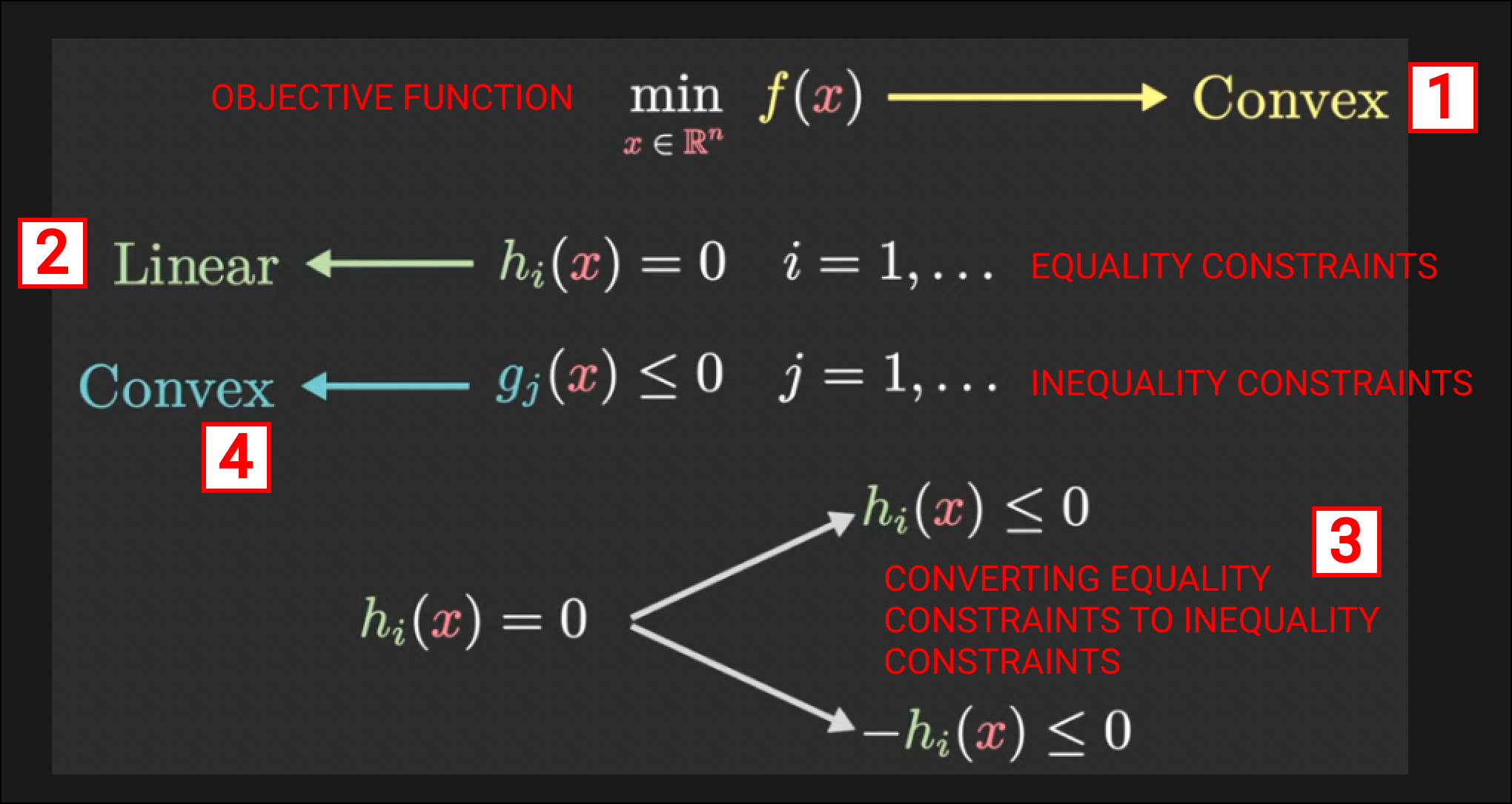 DEX Arbitrage, Mathematical Optimisations & Me - noxx