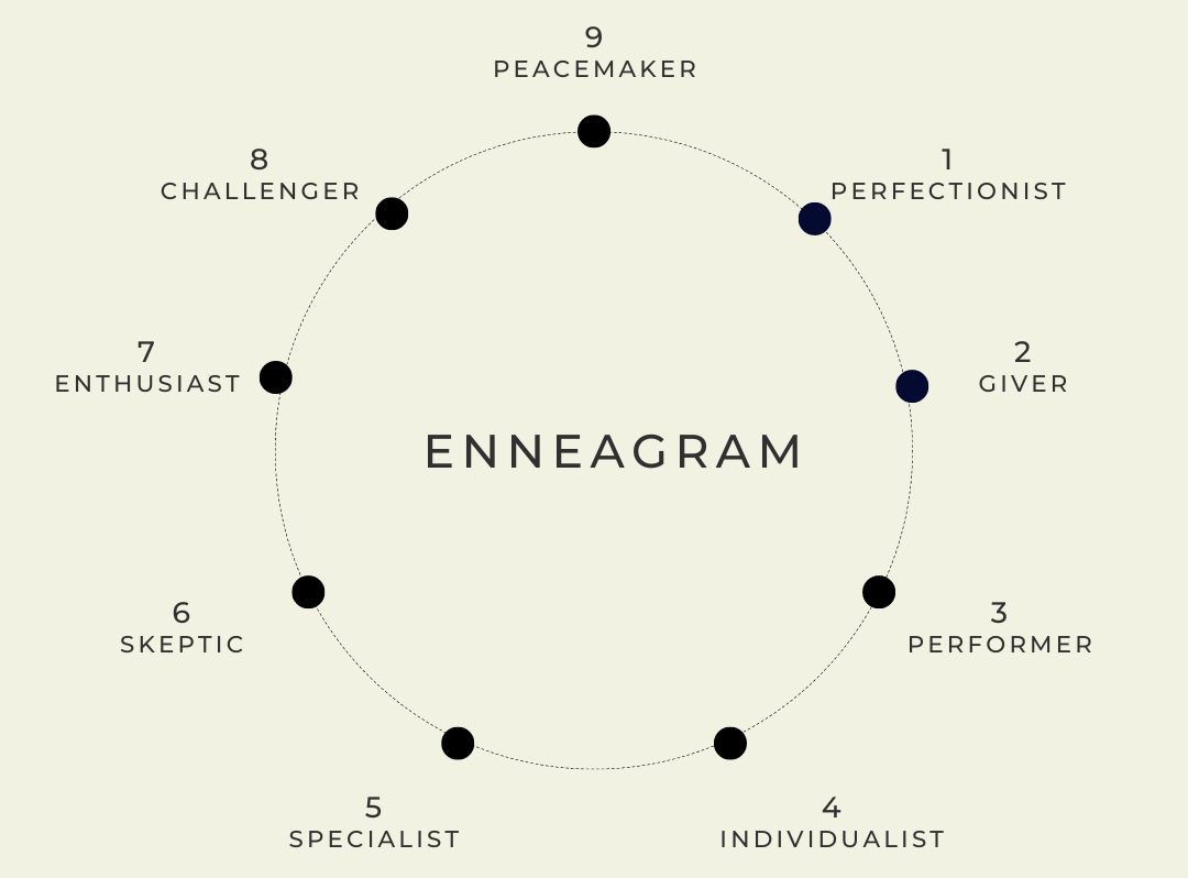 Enneagram: A Tool for Self-Awareness