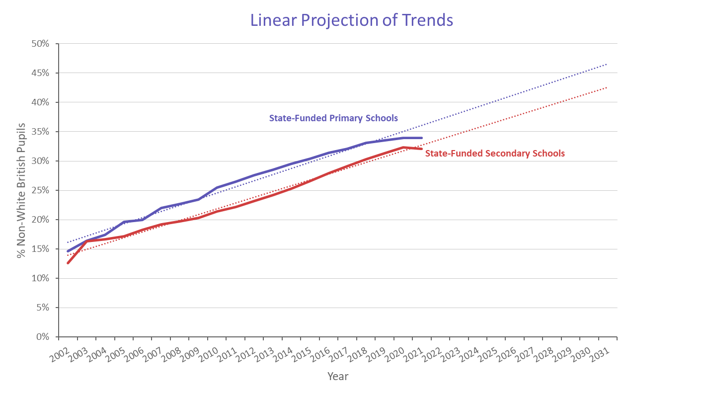 What the UK Population Will Look Like In 2035