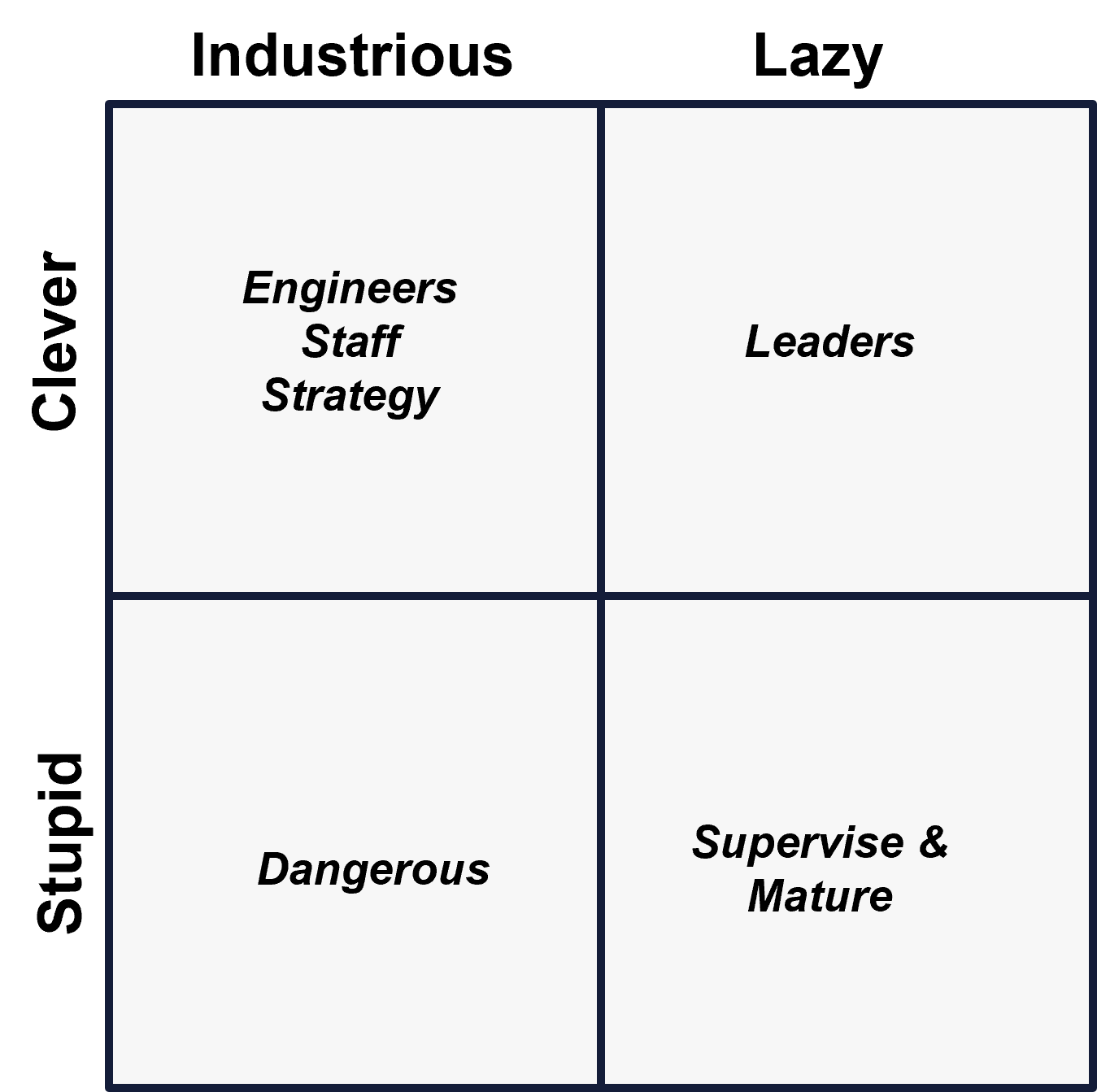 Lazy Leadership - by Michael Woudenberg - Polymathic Being