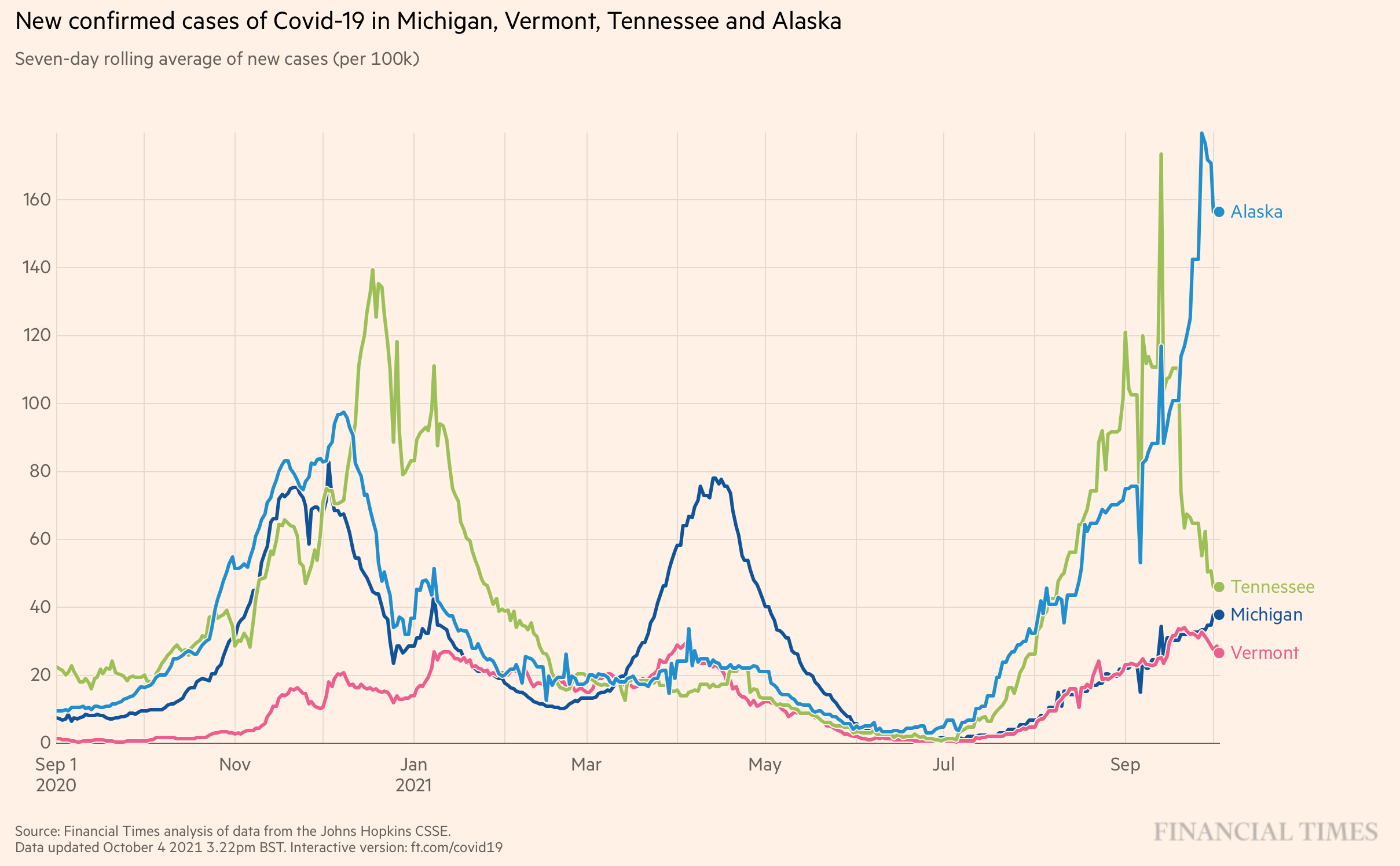 Why do we have waves? And was this the final one?