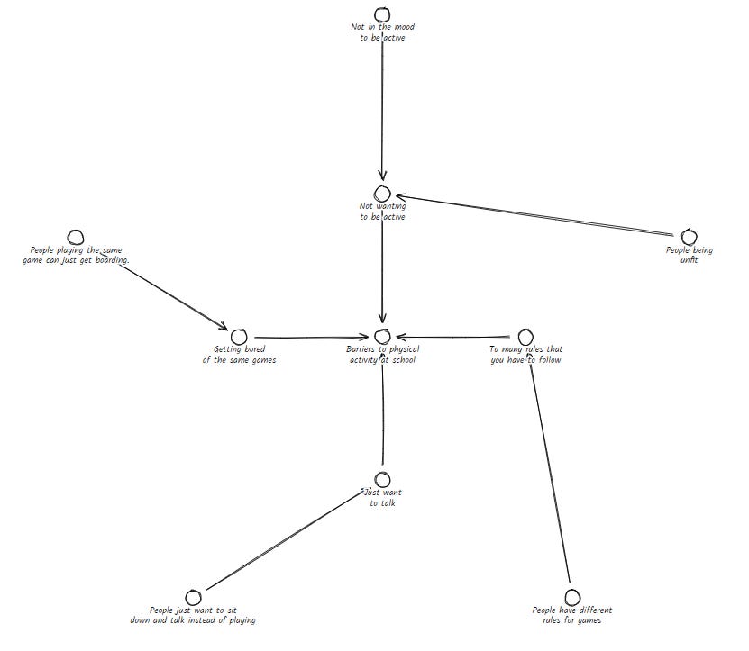 #2 Measuring systems change in the short term