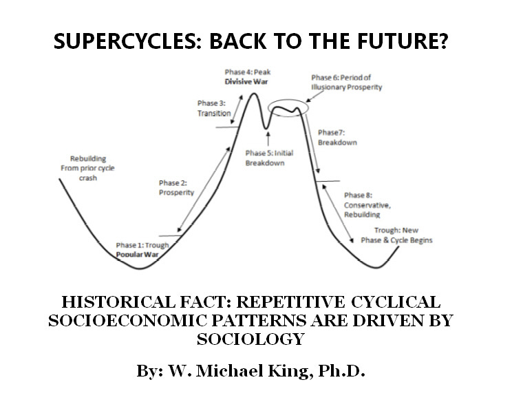 Sociology Drives Super-cycles! Section 1