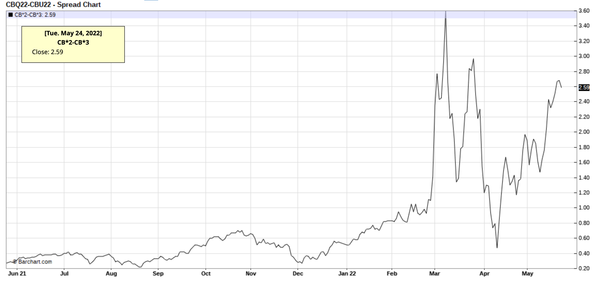 Oil Signals Continue To Scream Higher - HFI Research