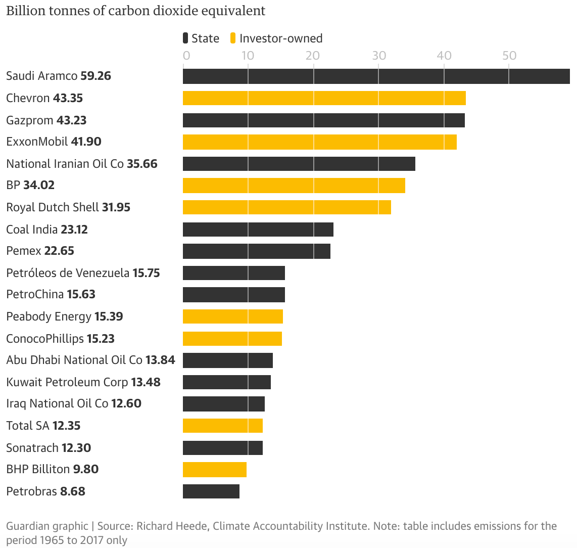 #53 — Emily Atkin (Heated 🔥) - by Daniel Levitt