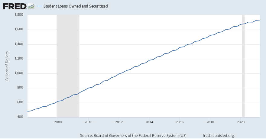 The Semi-Rich and Elite Overproduction