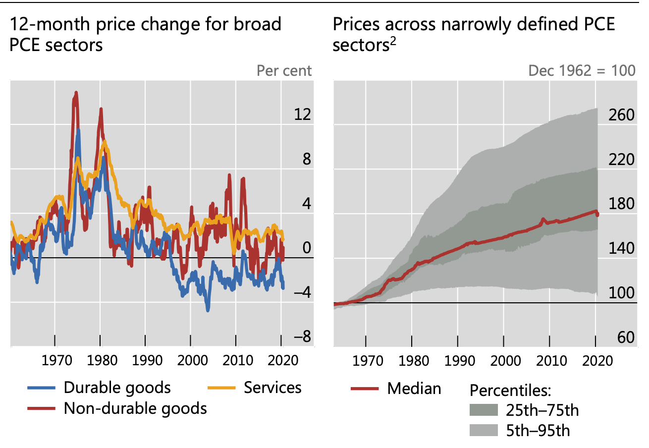 Chartbook #59: Inflation expectations, wage-price spirals, common ...