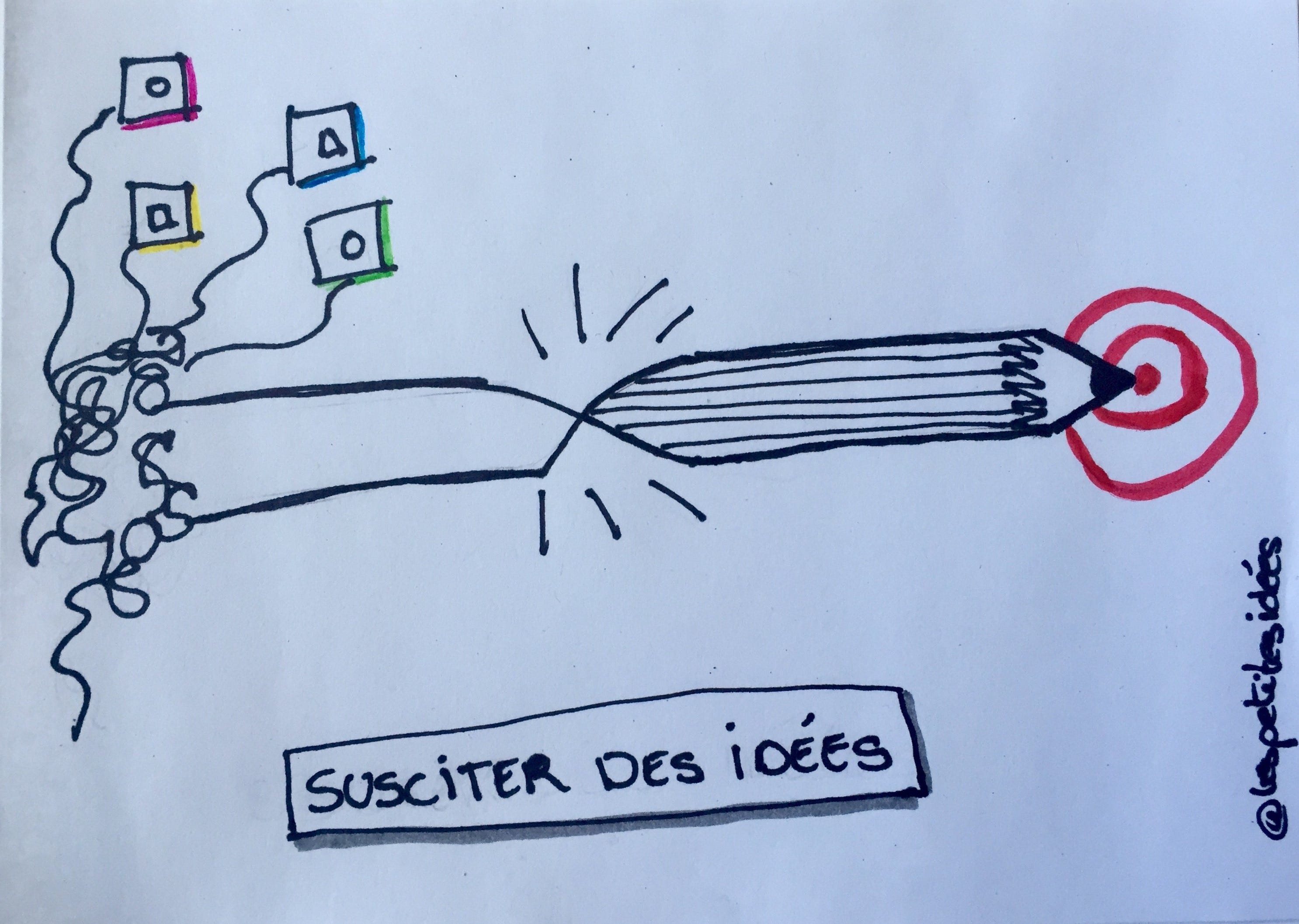 #3 Des idées, oui! mais organisées. - Les petites idées