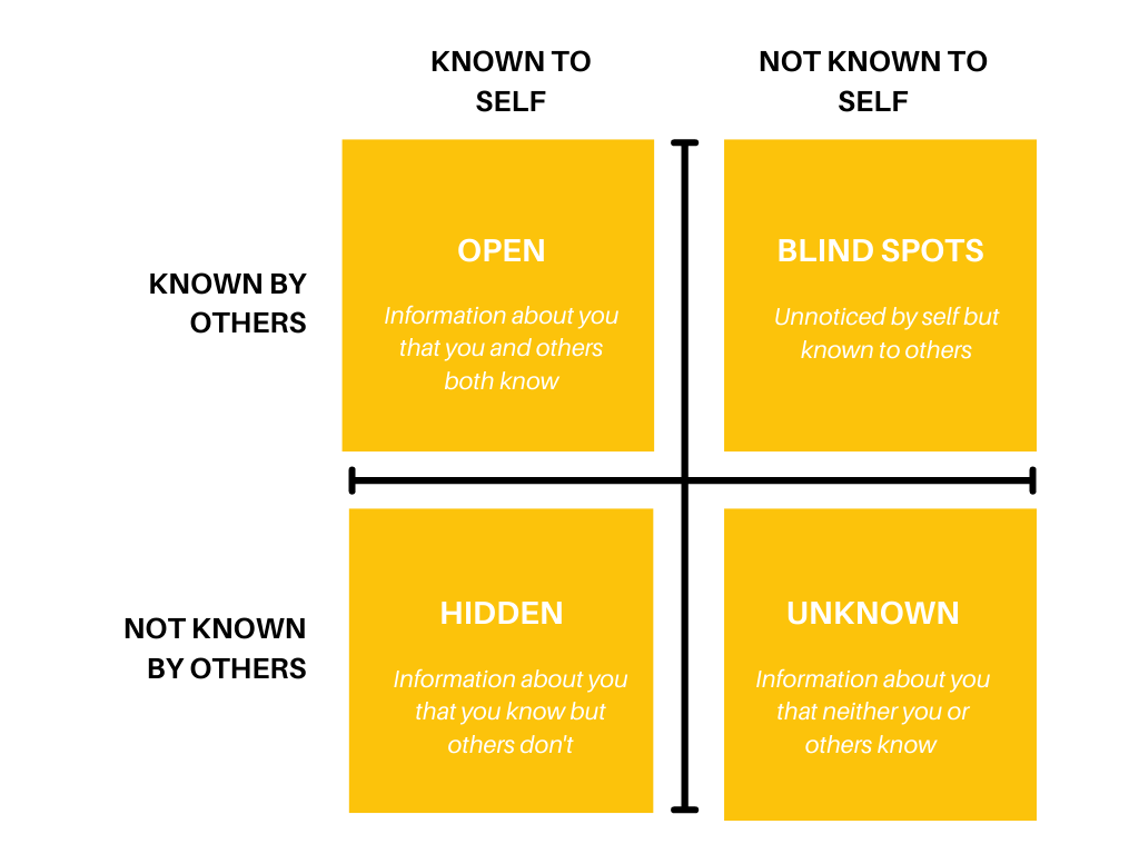 How Leaders Can Get Better Feedback - by Rebecca Jackson