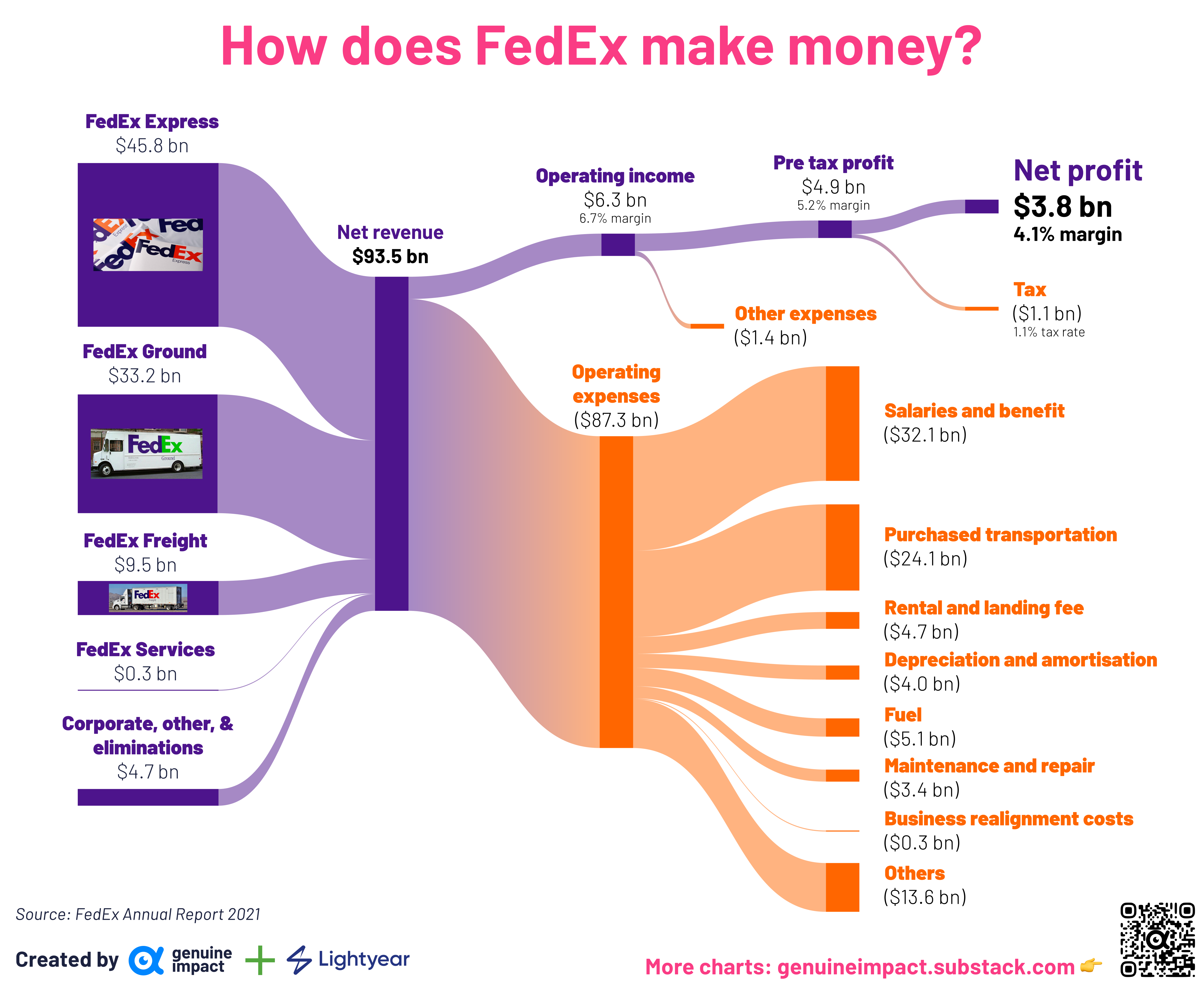Boring companies 101 + 3 bonus charts + run Truman, run 🏃