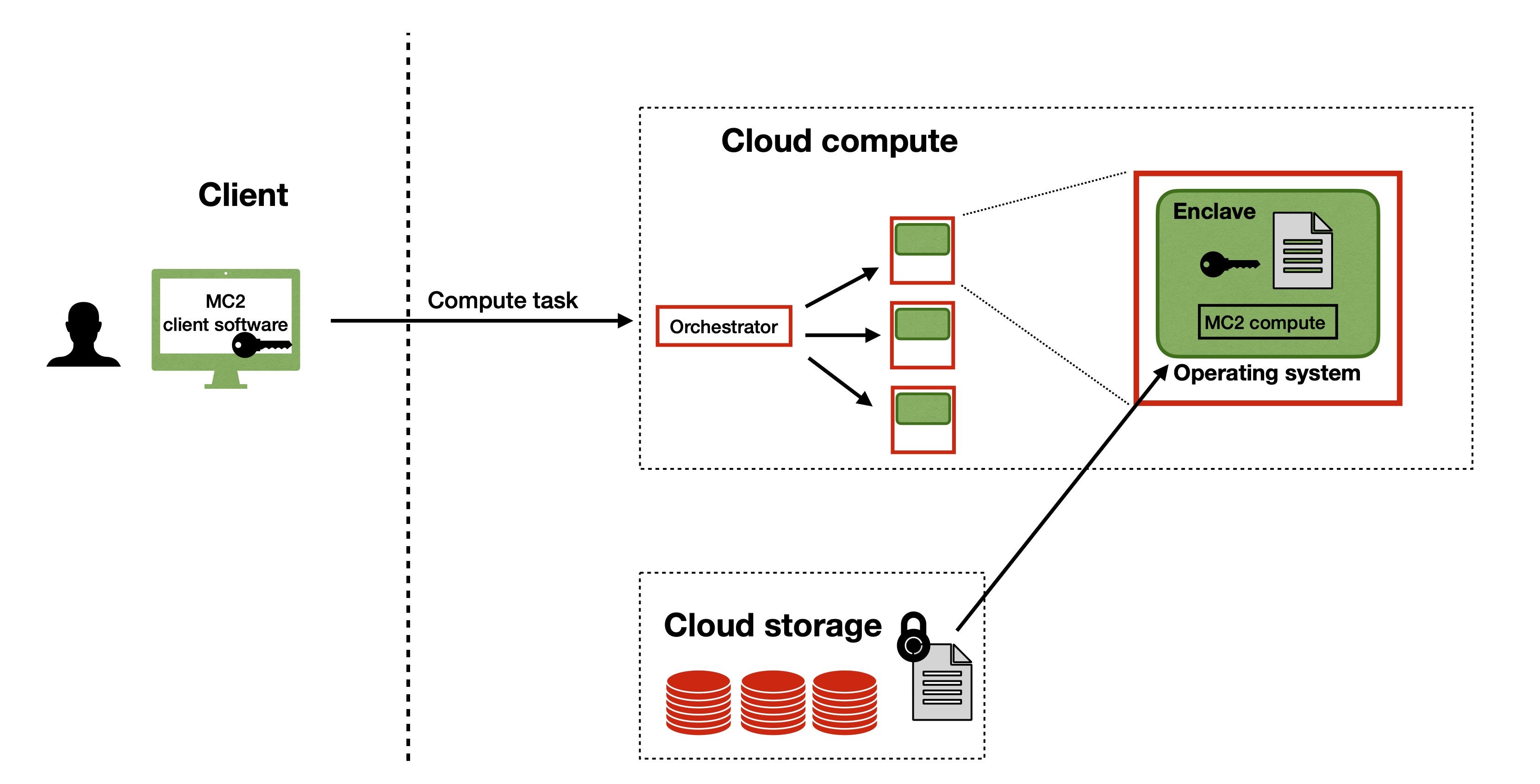 Why You Should Join Opaque - by Eric Zhou and Usman Hanif