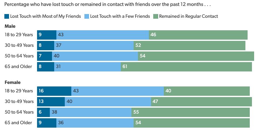 Friendship Forever - by Roger’s Bacon - Secretorum