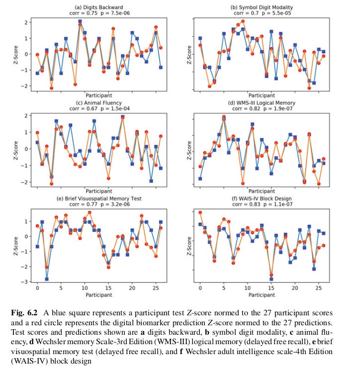 Digital Phenotyping and Mobile Sensing by Harald Baumeister, Christian Montag (2019, book review)