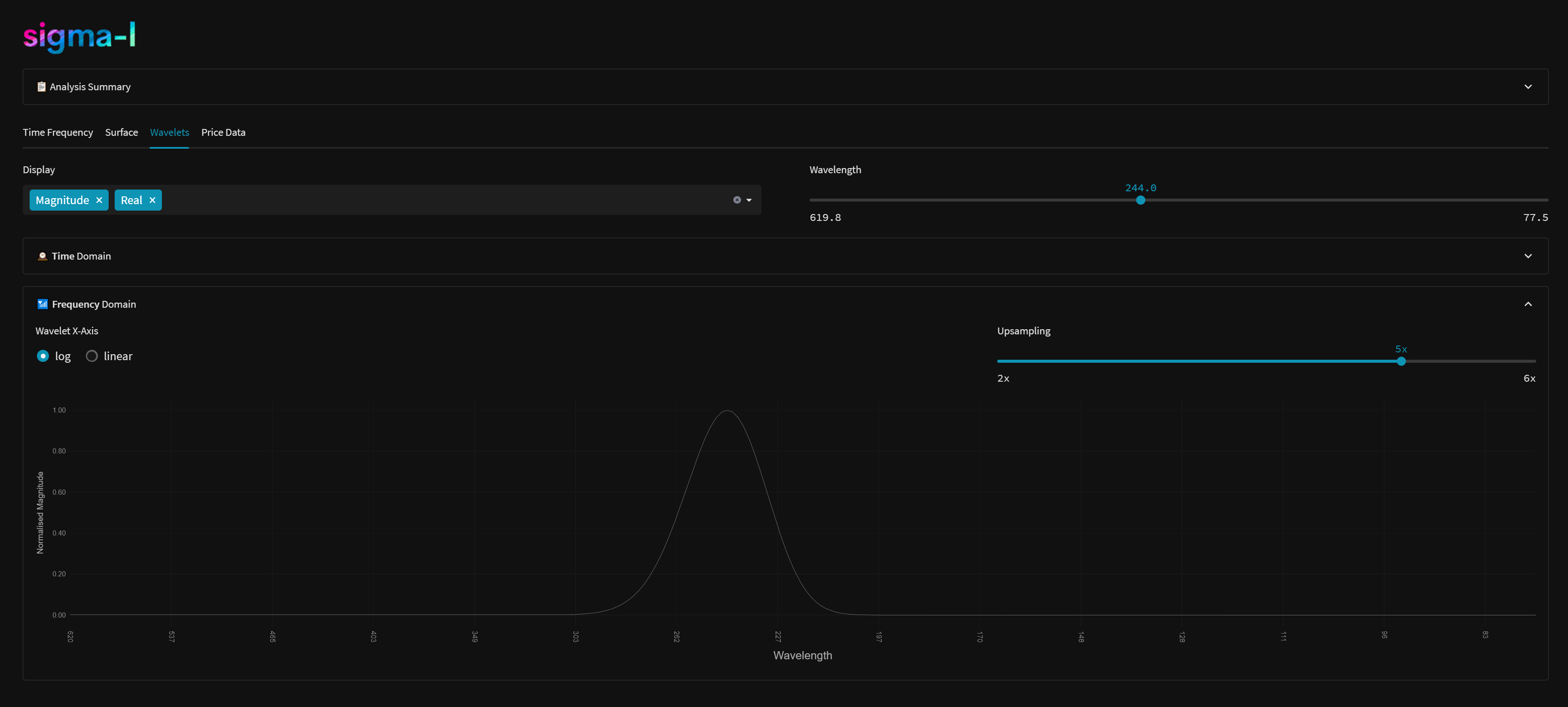 Hacking the Uncertainty Principle: Time Frequency