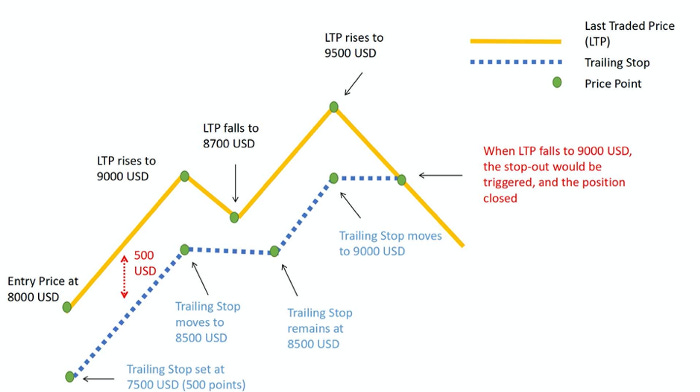 Knowing When To Exit A Trade - $trong’s Newsletter