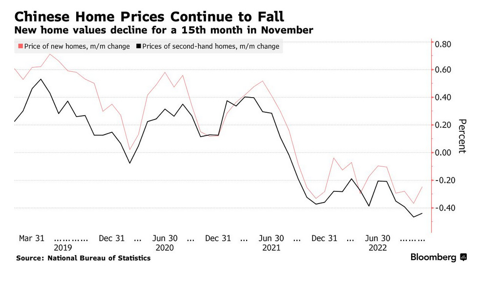 China Economic Activity Slumps With More Disruption to Come